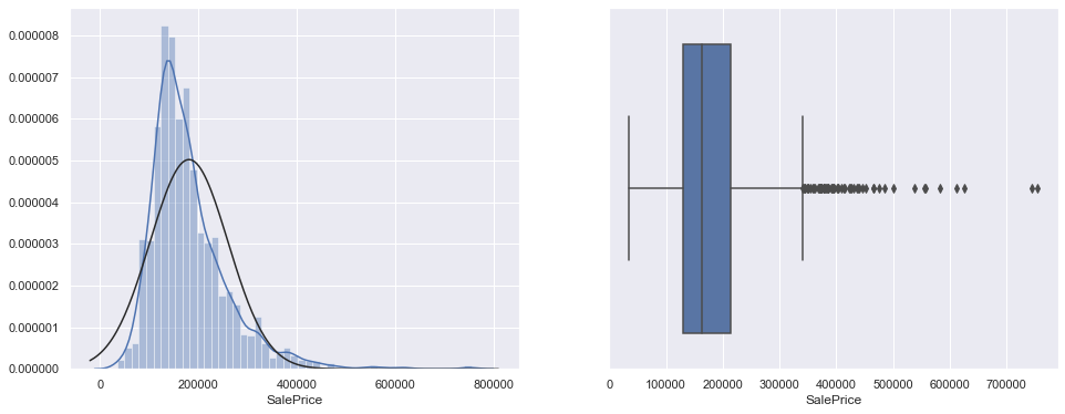 House Prices Advanced Regression Techniques
