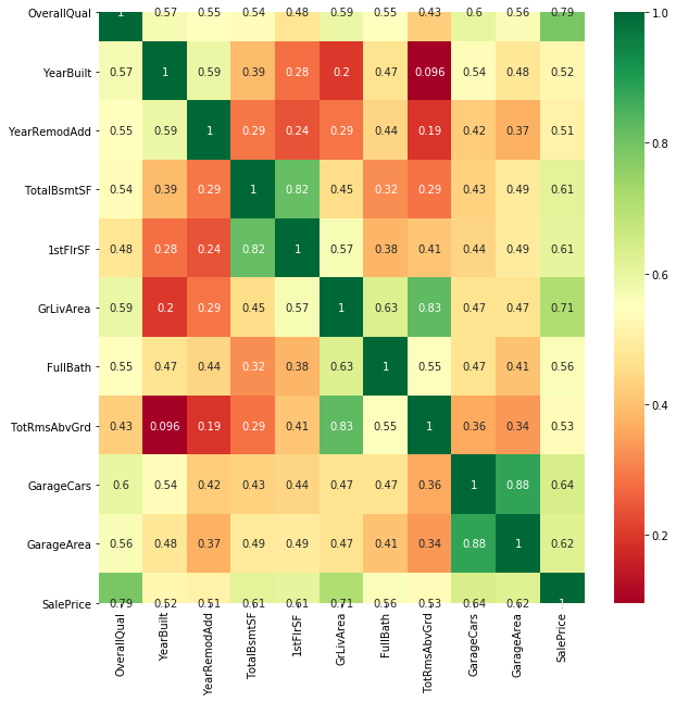 House Prices Advanced Regression Techniques